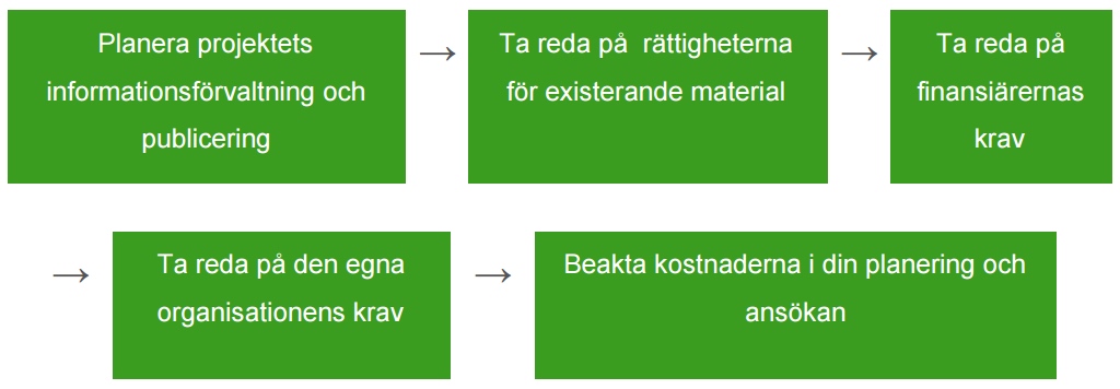 Forskarens handbok för öppen forskning – Historia i en digital värld